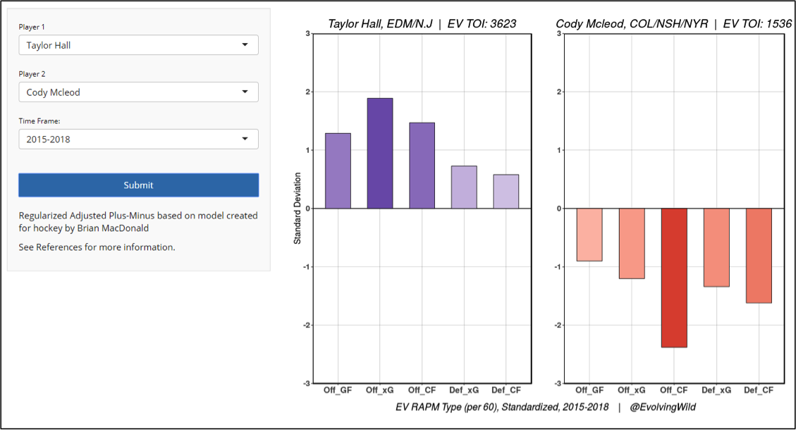 Contextualizing Some Popular Hockey Analytics Charts - Blueshirts Breakaway